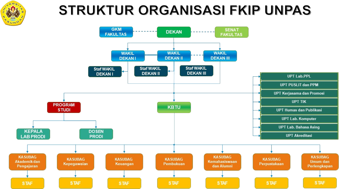 Struktur Organisasi FKIP Unpas | FKIP UNPAS